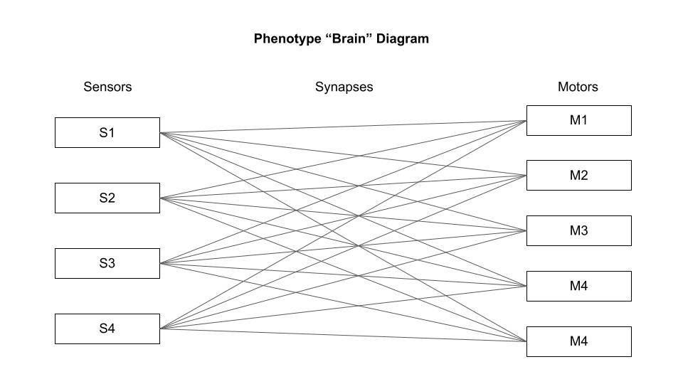 GitHub - aidenvandenbush/myBots