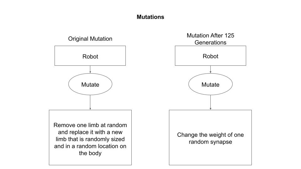 GitHub - aidenvandenbush/myBots