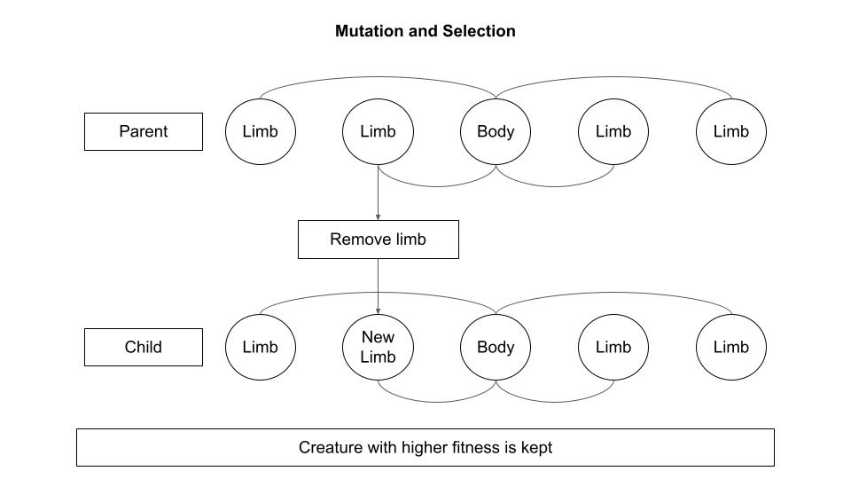 GitHub - aidenvandenbush/myBots