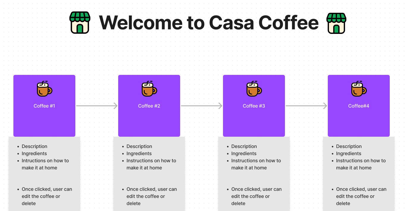 GitHub - brittmyar/Casa-Coffee