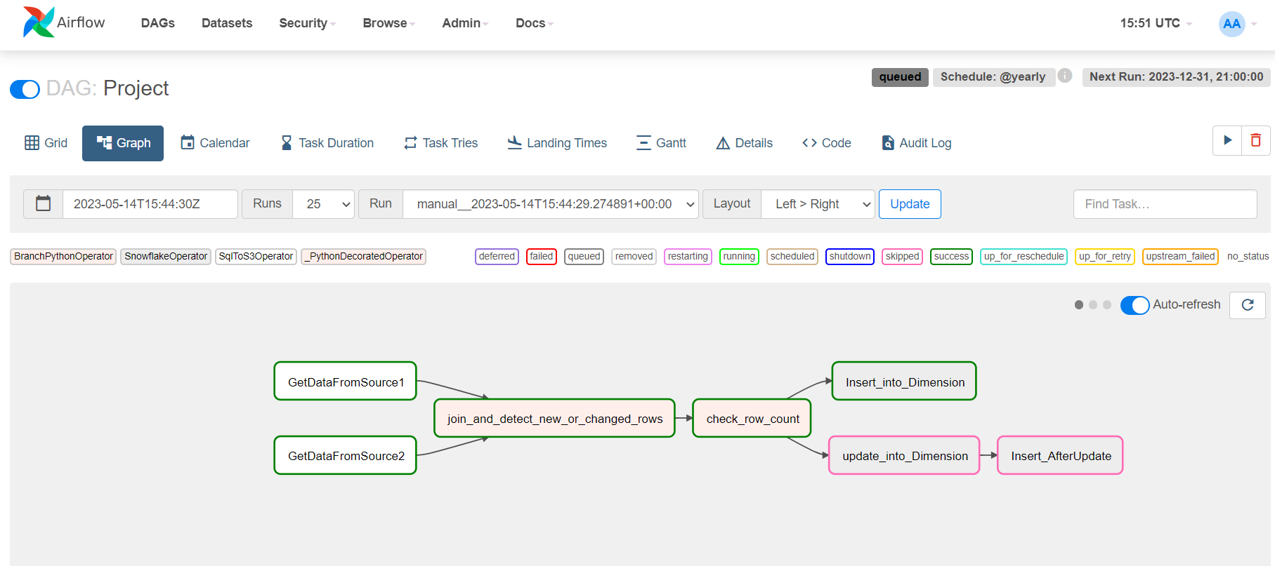 GitHub - MalakMagdi/Annual-Employee-Salary-Data-Pipeline-with-Airflow