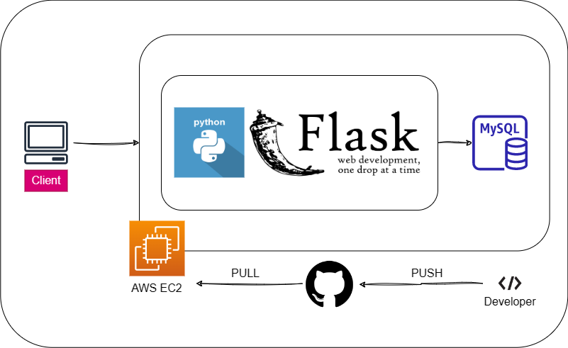 GitHub - jokersaysjoke/taipei-day-trip