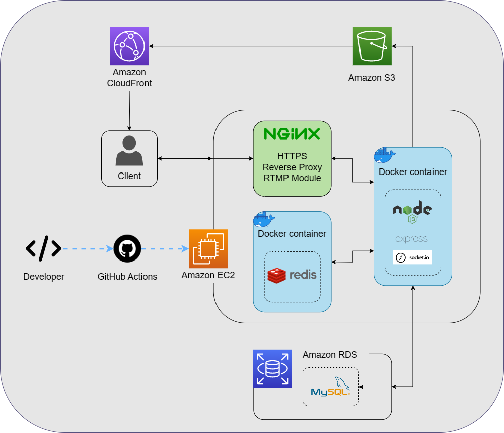 GitHub - jokersaysjoke/interaction