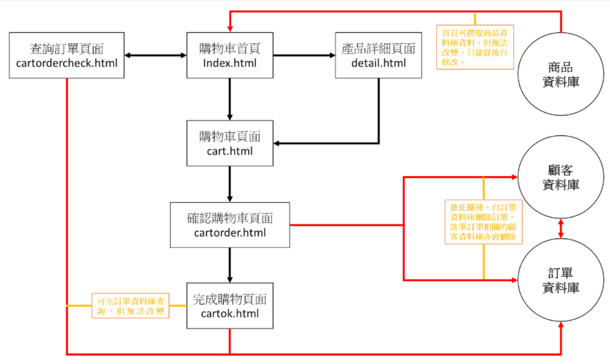GitHub - DennisHsuan/topic