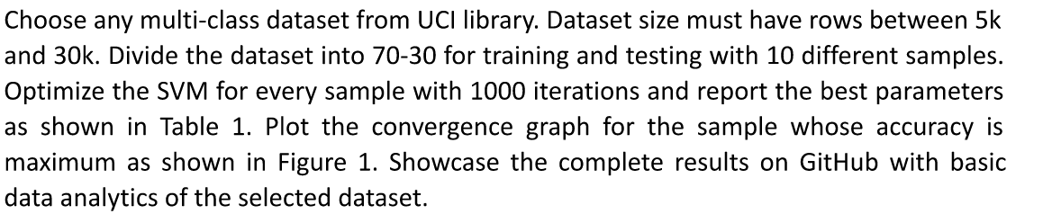 GitHub - harshitasaxena10/Parameter-Optimization-of-SVM: The following repository has R code for ...