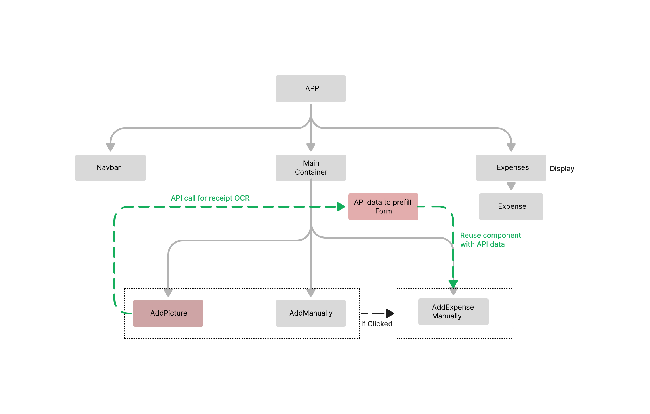 GitHub - PaladinKnightMaster/react-expense-tracker