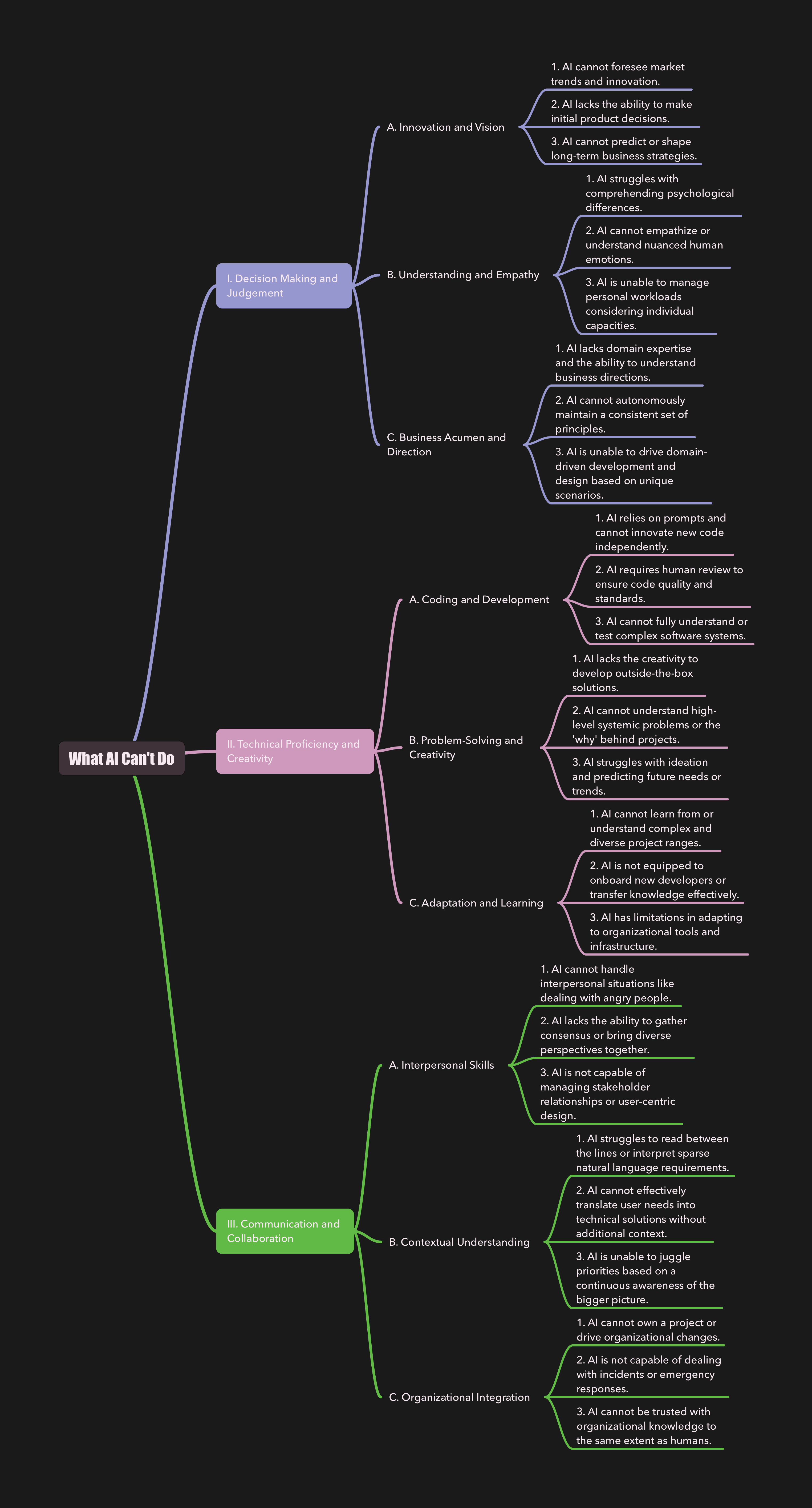 Discuss: How to do what AI just CAN'T: Proving your value when code is ...