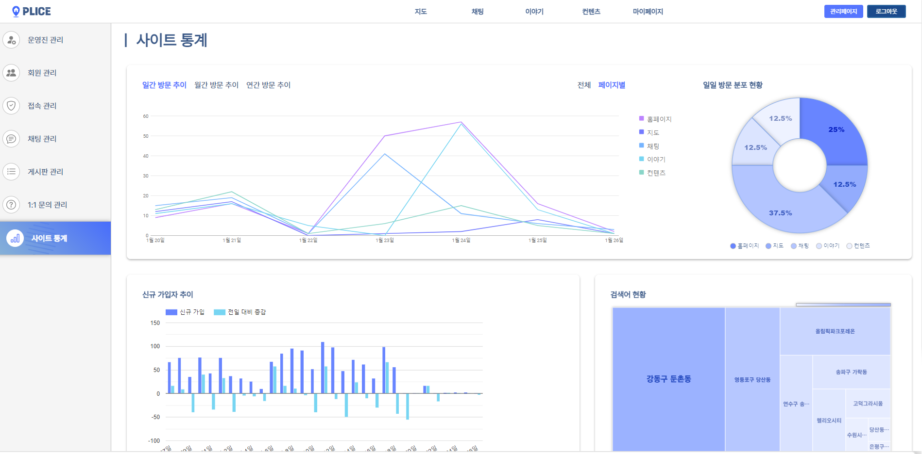 GitHub - Cerdure/Plice: TeamProject