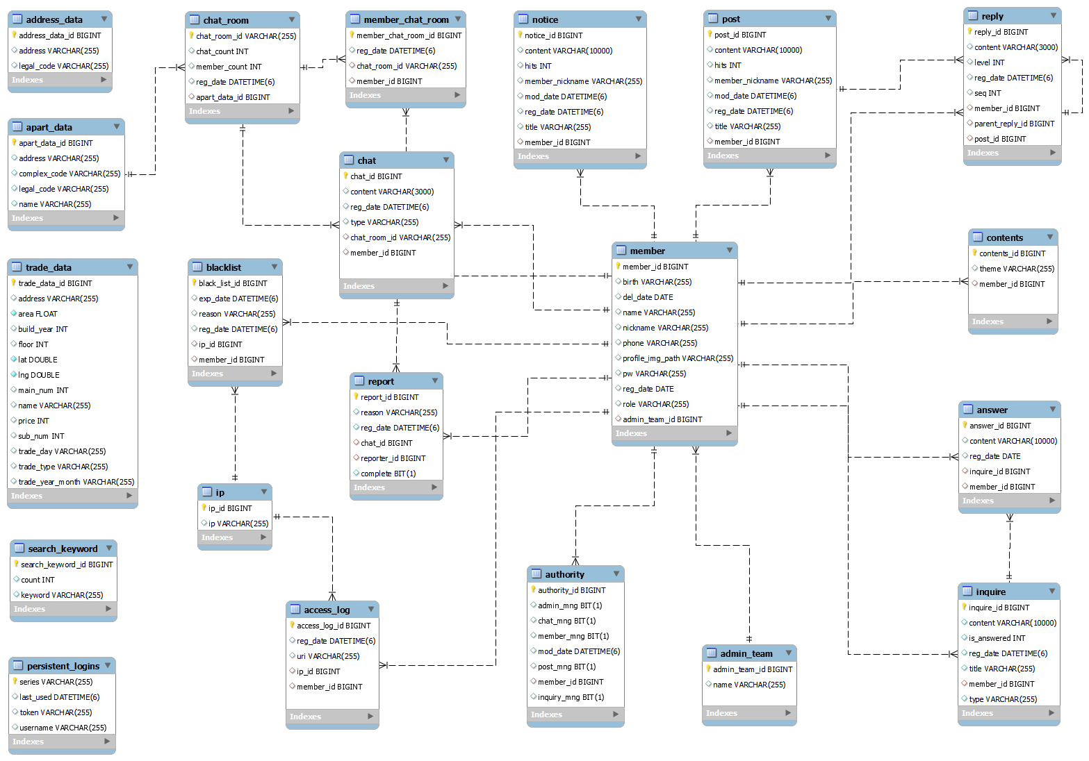 GitHub - Cerdure/Plice: TeamProject