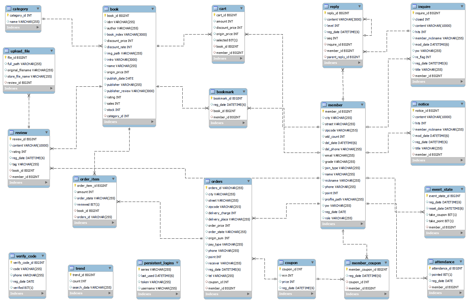 GitHub - Cerdure/Bookshelf