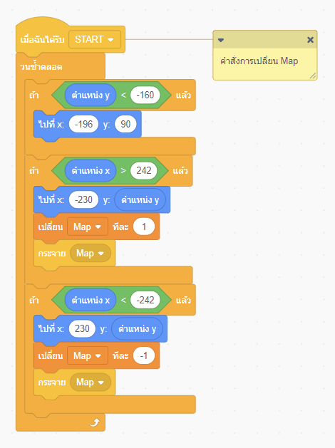 ออกแบบโค้ดที่ใช้สำหรับการเคลื่อนที่ของตัวละคร · Issue #5 · ppetes ...
