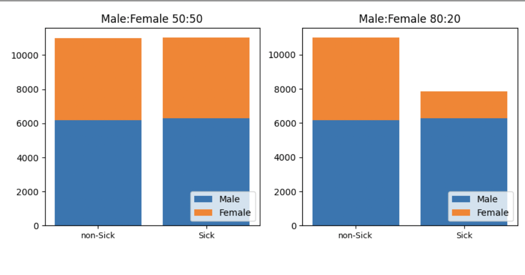 GitHub - adityaemmanuel/debiasing-chest-x-ray-classifier