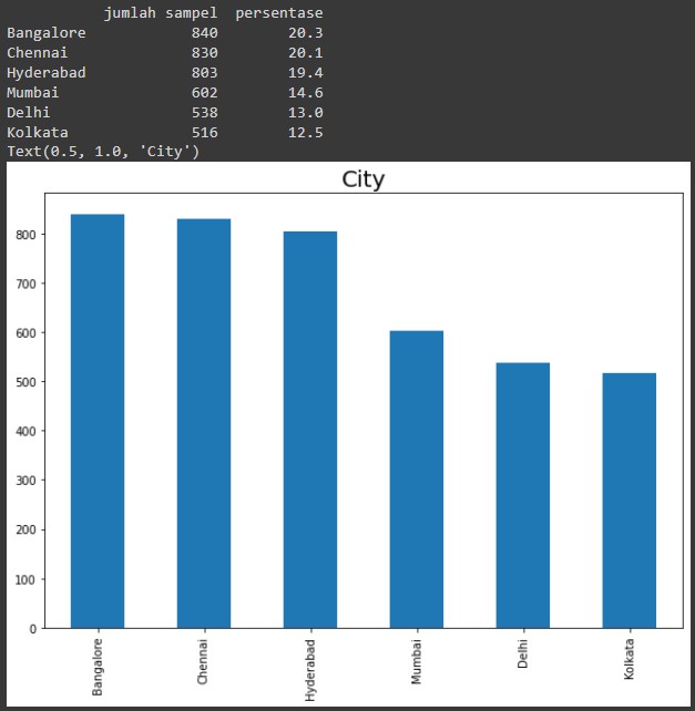 GitHub - Arief-netizen/Machine-Learning-Predictive-Analytics