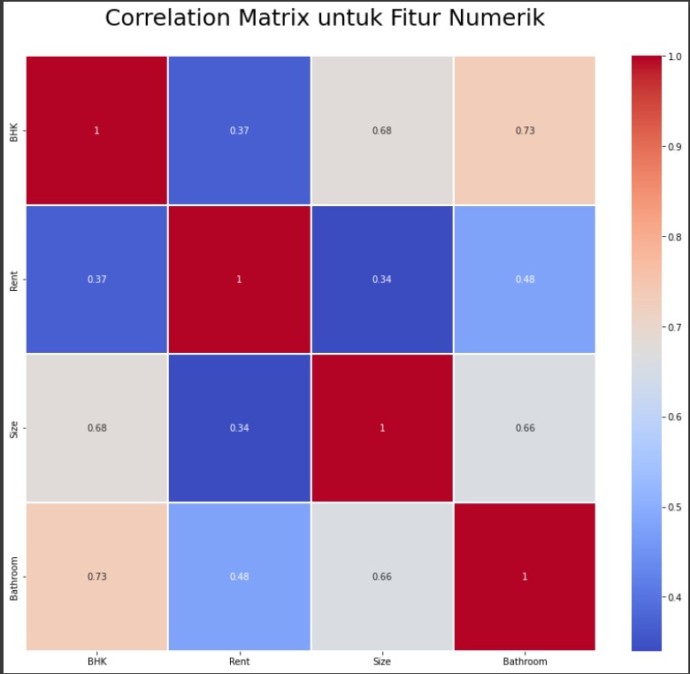 GitHub - Arief-netizen/Machine-Learning-Predictive-Analytics