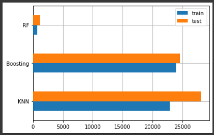 GitHub - Arief-netizen/Machine-Learning-Predictive-Analytics