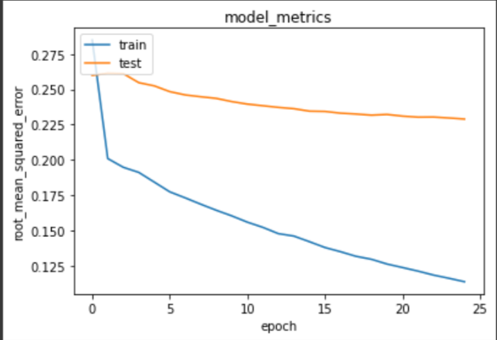 GitHub - AriefBaihaqy2/Machine-Learning-Sistem-Rekomendasi