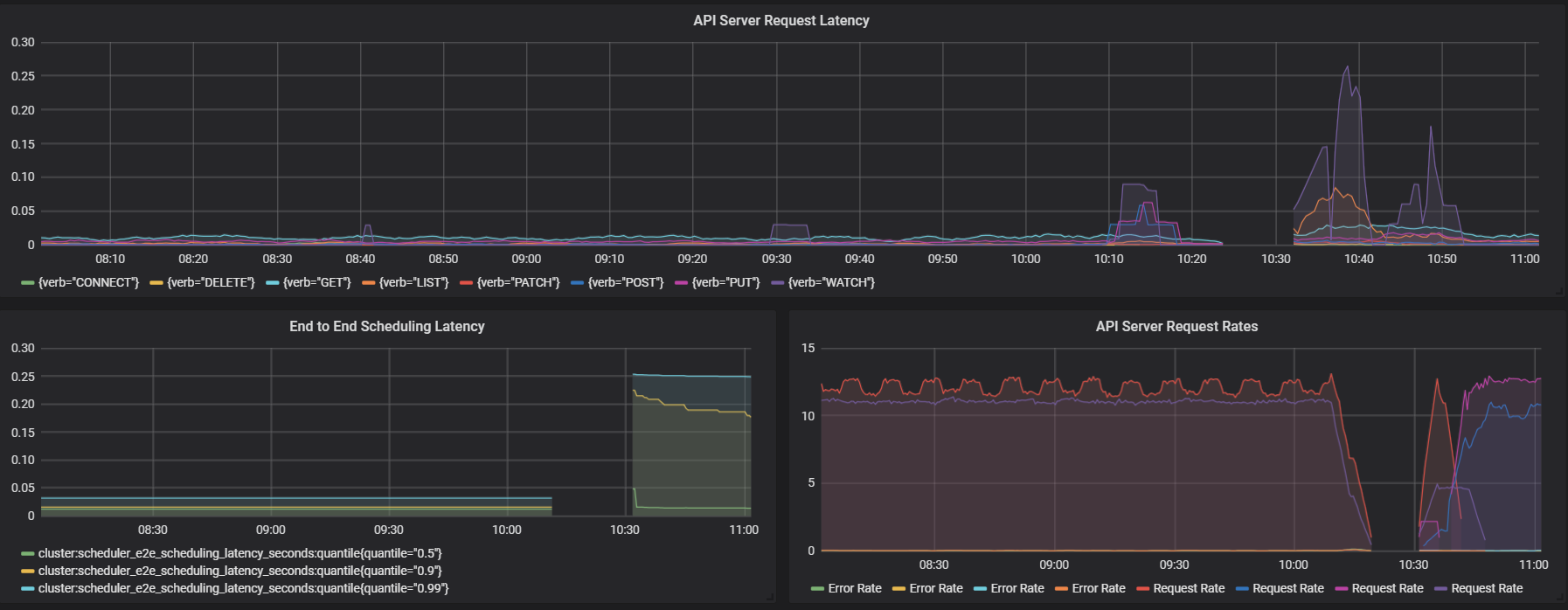Psa For Kube Aws Users Skip Coreos 1745 3 1 And 1745 4 0 Go Directly To 1745 5 0 · Issue 1349