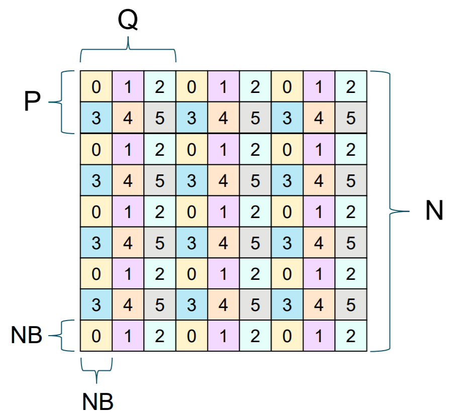 GitHub - kawikawika/20220213_hpl-lab: HPL Lab helps provide scripts ...