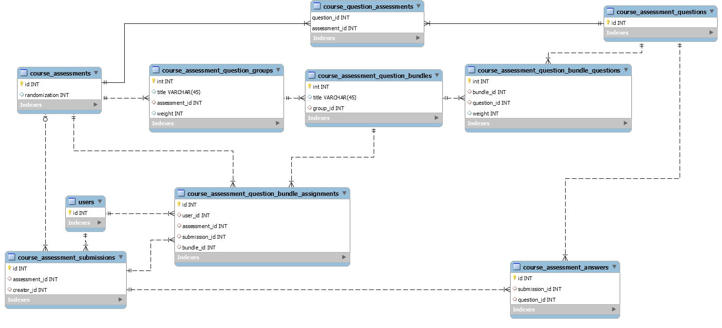 RFC: Proposed schema for randomized assessments · Issue #3343 ...