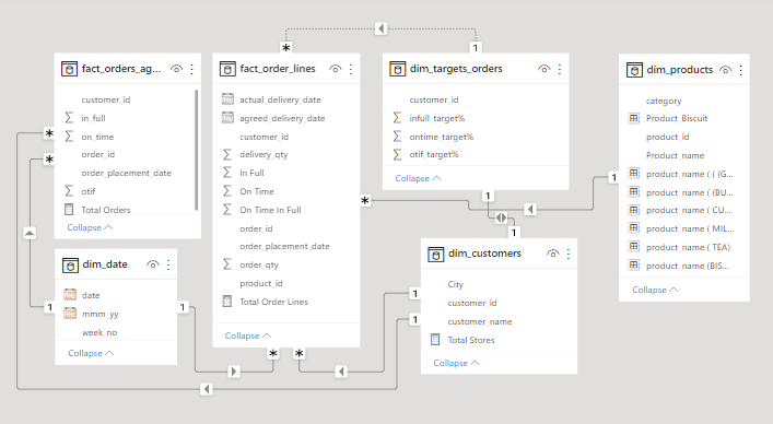 GitHub - Devesh-work/AtliQ-Supply-Chain-Dashboard: A PowerBI Dashboard having Insights to Solve ...