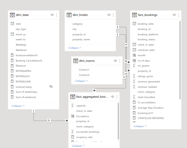 GitHub - Devesh-work/Atliq-Grand-Hospitality-Analysis-: Provide ...