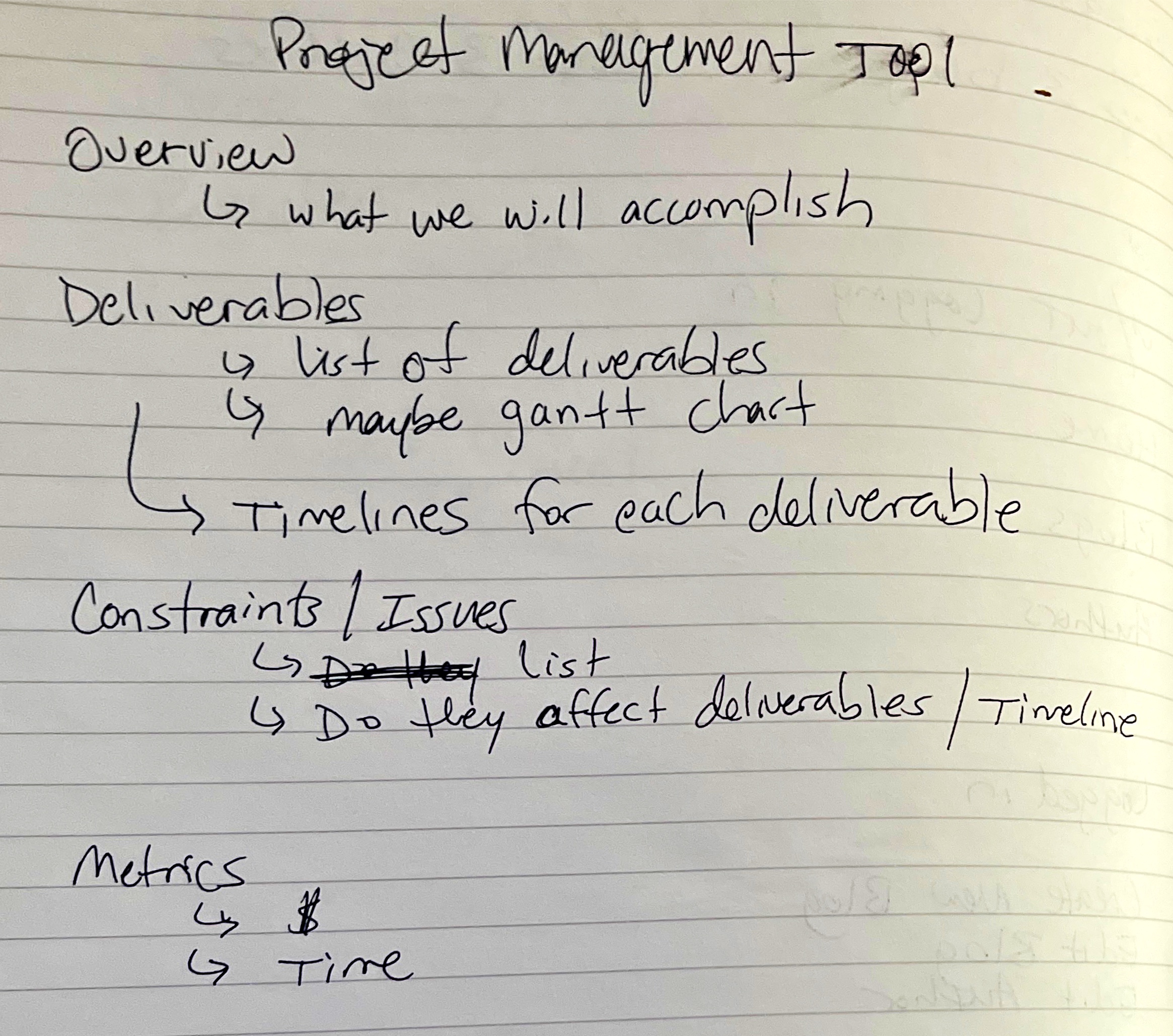 GitHub - chrisleg19/project-manager-app3