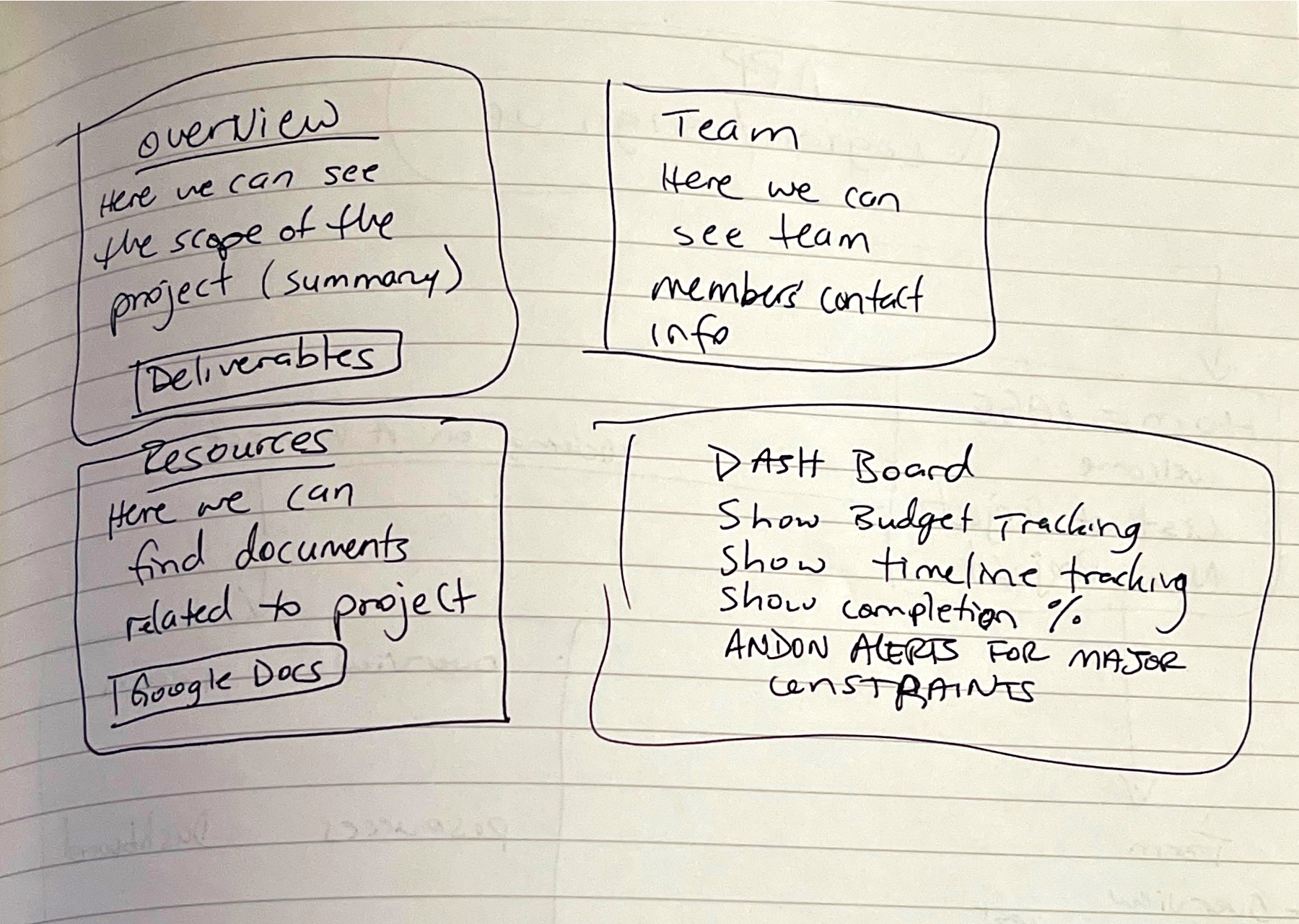 GitHub - chrisleg19/project-manager-app3