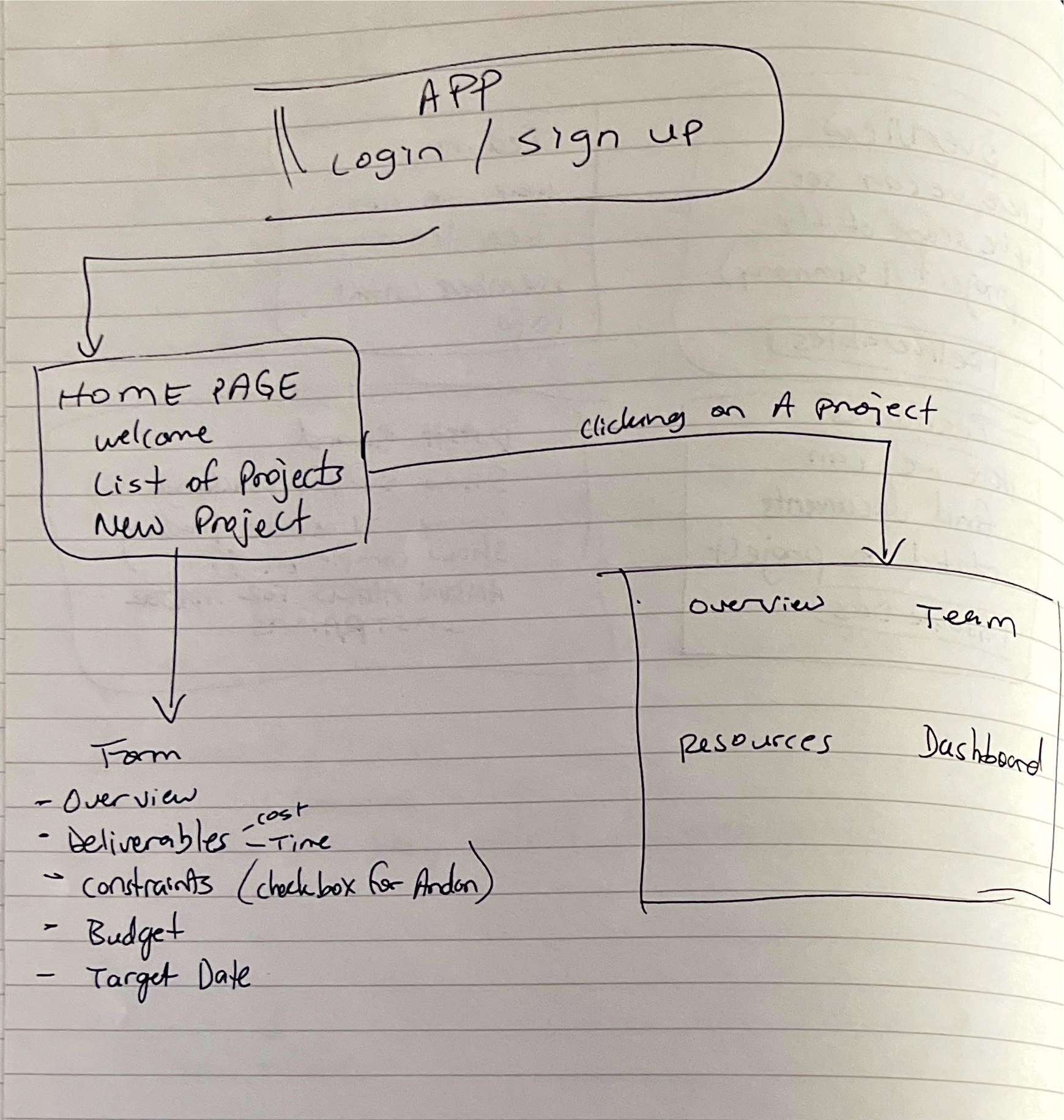 GitHub - chrisleg19/project-manager-app3