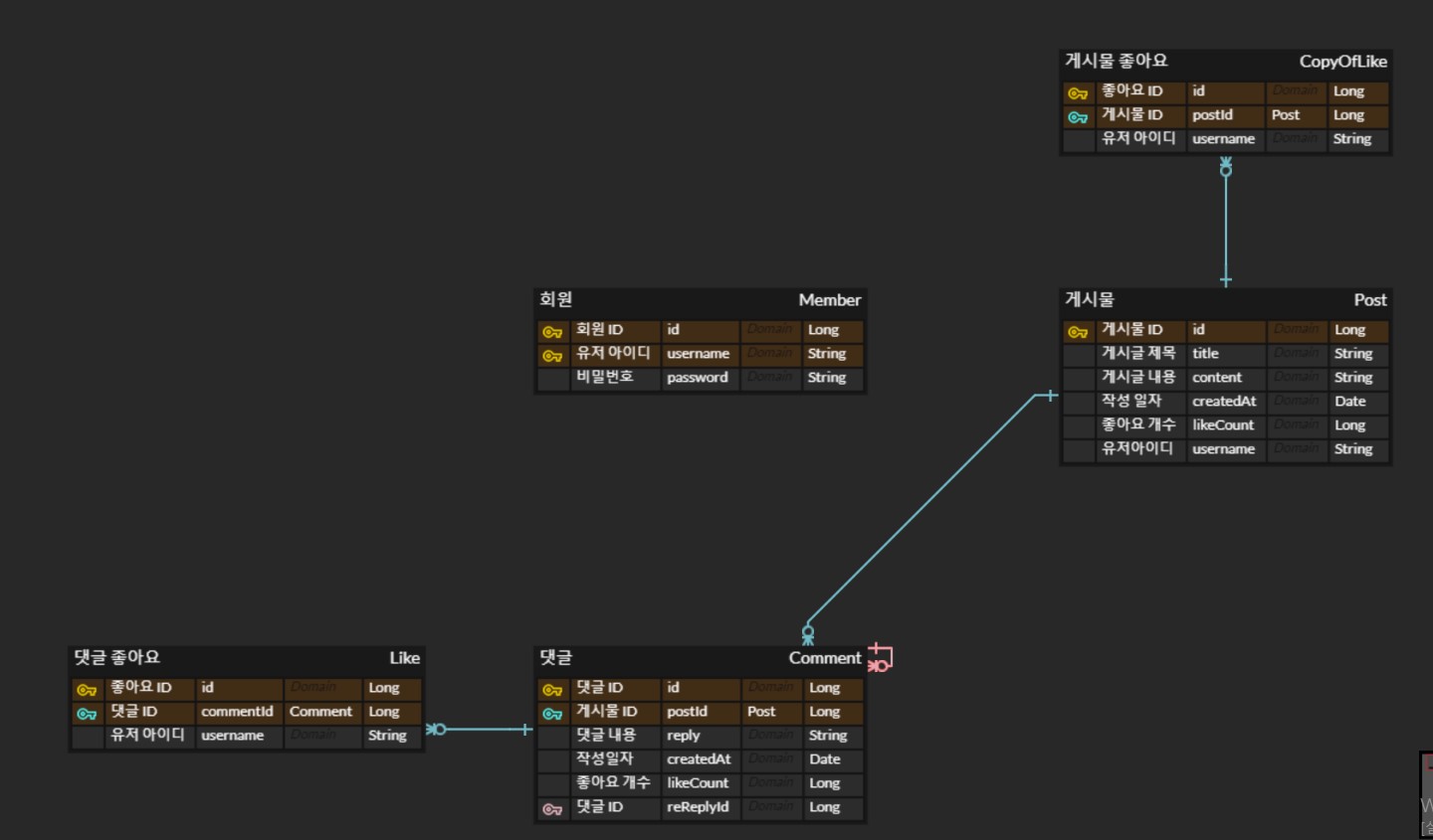 GitHub - yejin0718/hanghae99Board
