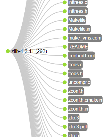 Refactor HTML and CSS · Issue #148 · aboutcode-org/scancode-workbench · GitHub