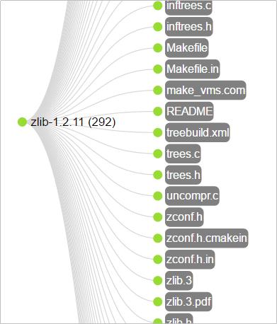 Refactor HTML and CSS · Issue #148 · aboutcode-org/scancode-workbench ...