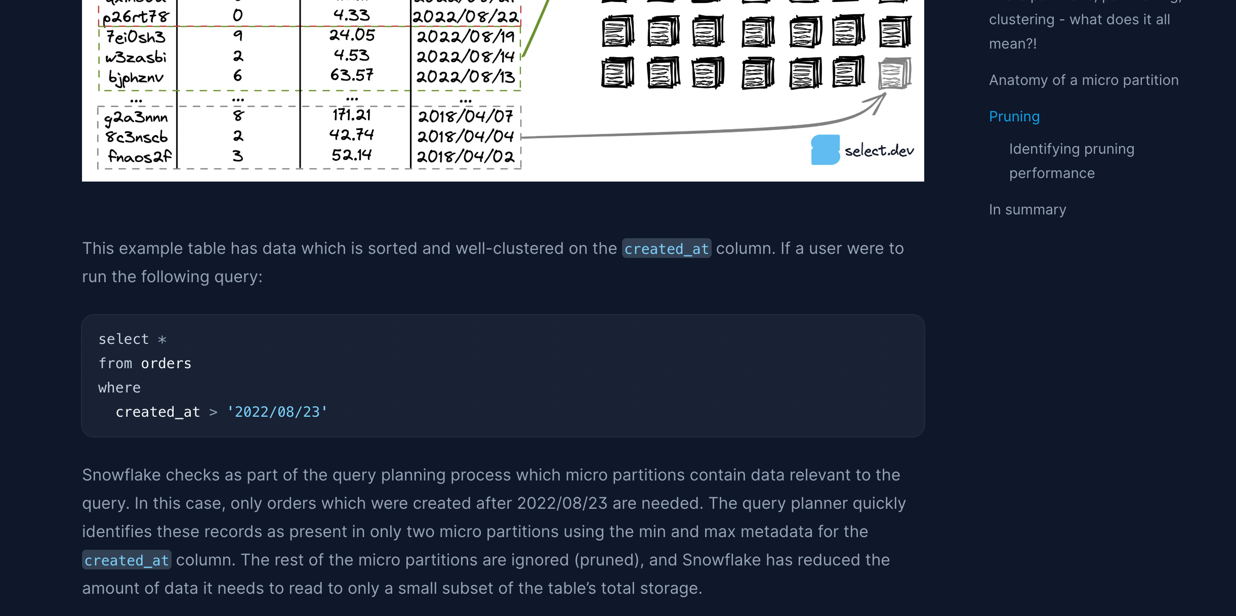 How To Update Formatting Of Inline Code Block With Tailwind Css · Markdoc Markdoc · Discussion