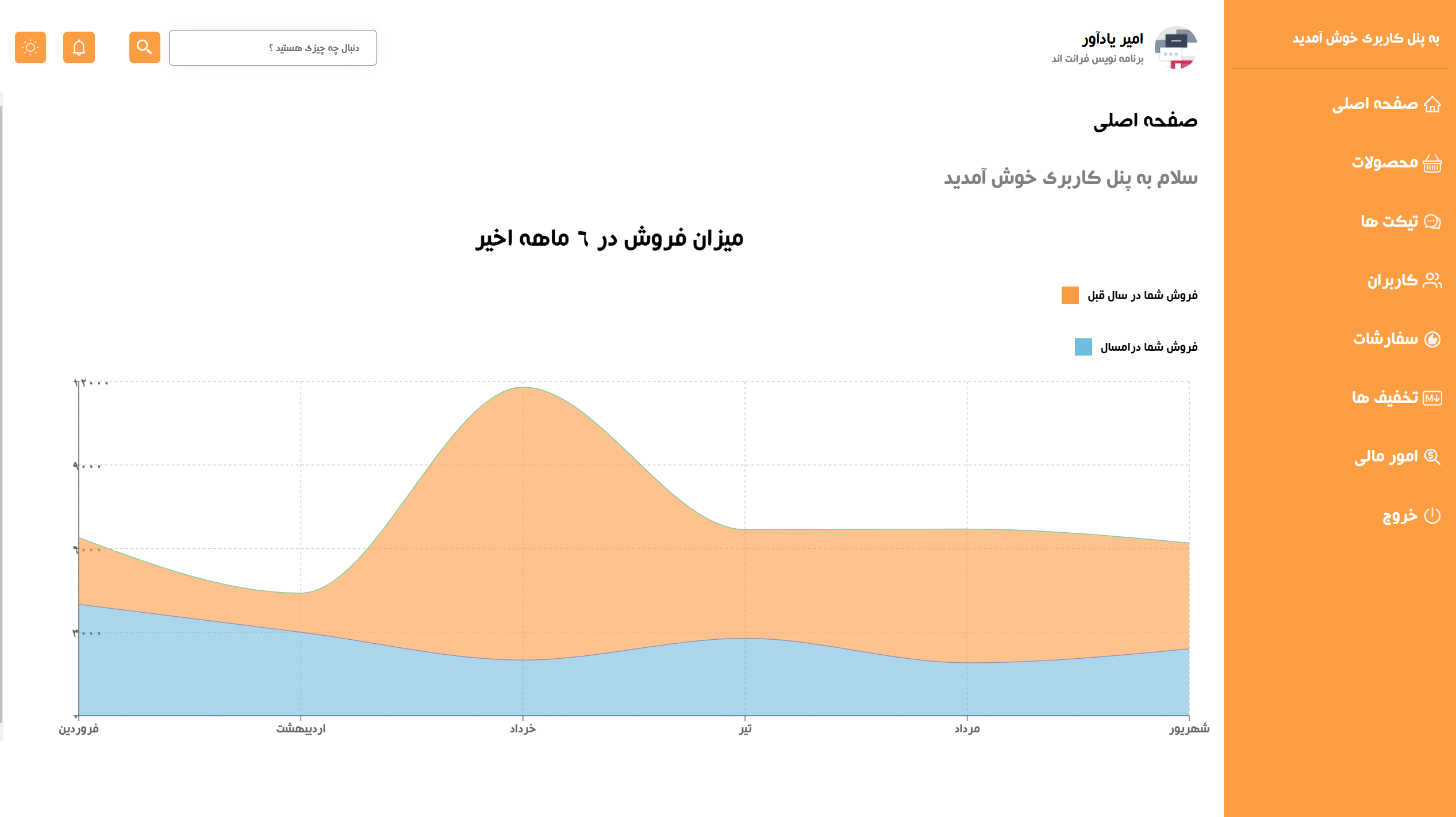 GitHub - Amir-Yadavar/Admin-panel-farsi: Create-with-react GitHub - Amir-Yadavar/Admin-panel-farsi: Create-with-react