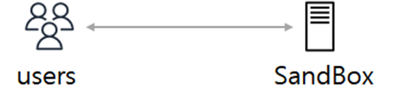 GitHub - InzentSaaS/MyData-API-SandBox: INZENT API SandBox