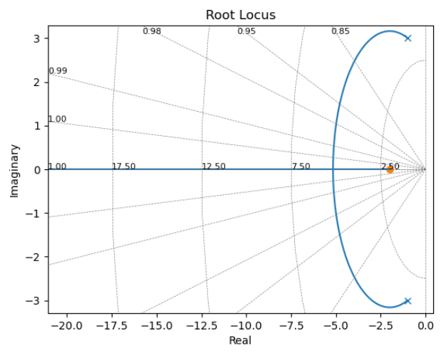 `rlocus` With `kvect` Argument Doesn T Compute Good Limits · Issue 787 · Python Control Python
