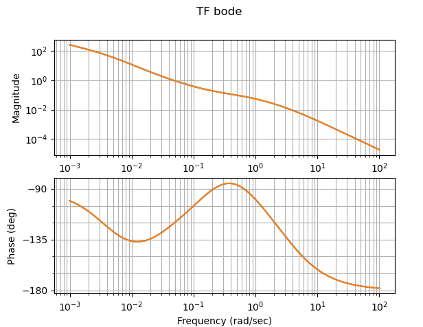 support multiple gain margins · Issue #784 · python-control/python-control · GitHub