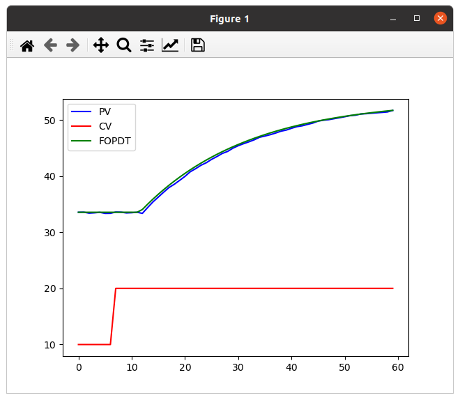 Issue With Non Zero Starting Conditions When Using Control Forced Response Not Working As
