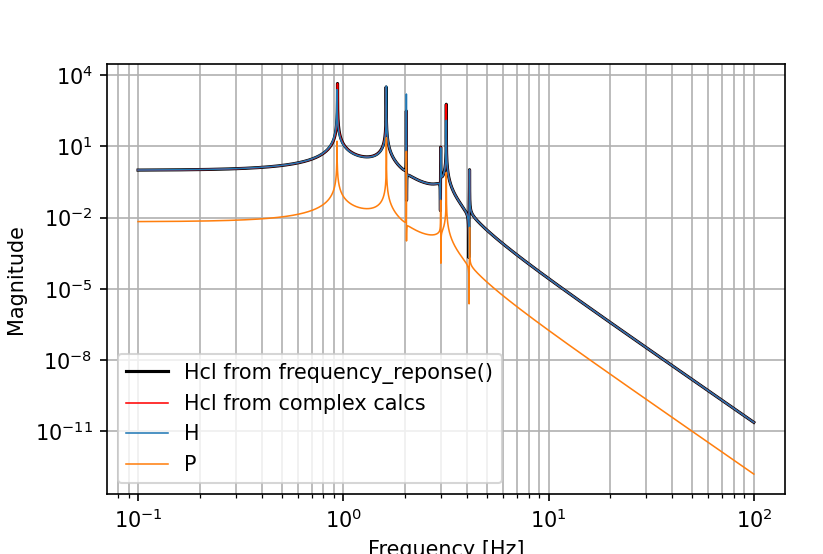 Frequency Response Returns Incorrect Response · Issue 860 · Python Control Python Control