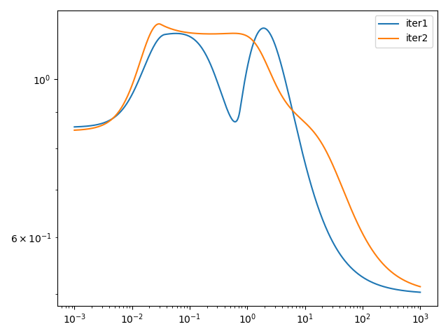 Wrapper for SB10MD · Issue #217 · python-control/Slycot · GitHub