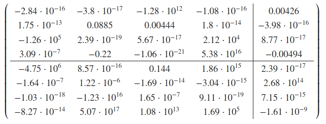 Create Latex Output For Jupyter Notebooks · Issue 278 · Python Controlpython Control · Github