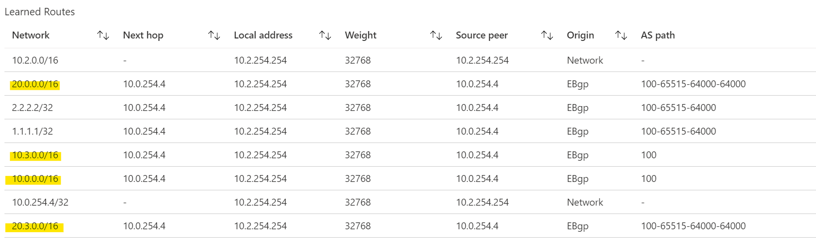 GitHub - cynthiatreger/double-hub-vnet-and-ars