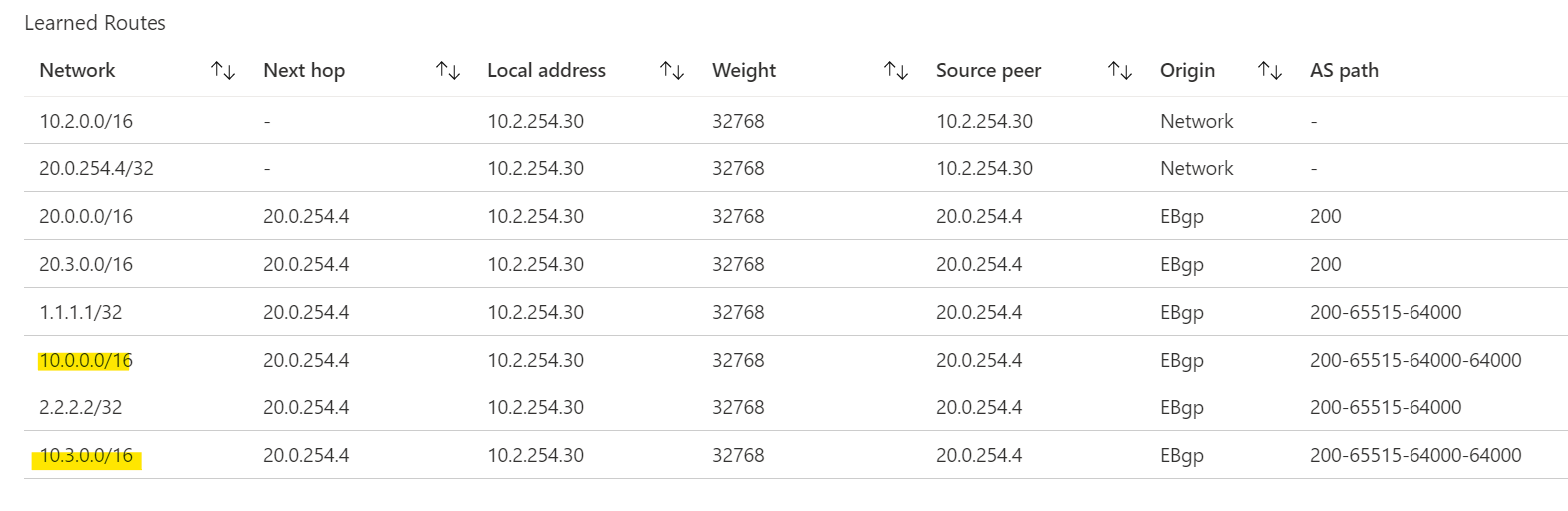 GitHub - cynthiatreger/double-hub-vnet-and-ars
