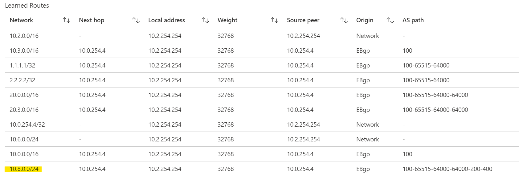 GitHub - cynthiatreger/double-hub-vnet-and-ars