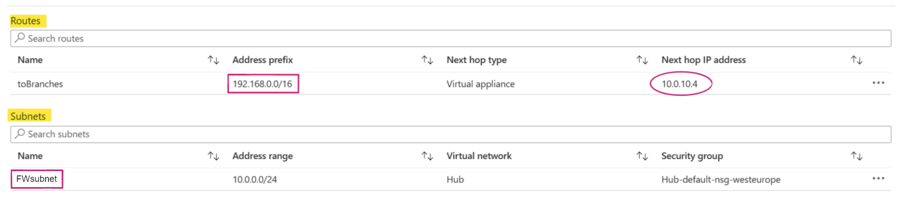 GitHub - cynthiatreger/az-routing-guide-ep4-chained-nvas