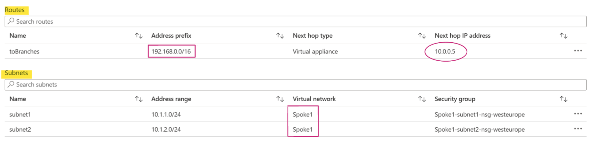 GitHub - cynthiatreger/az-routing-guide-ep4-chained-nvas