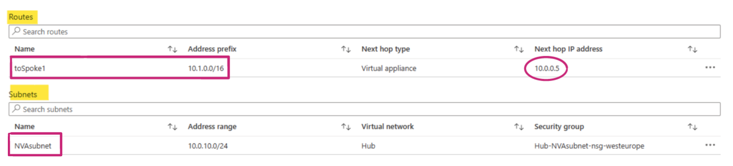 GitHub - cynthiatreger/az-routing-guide-ep4-chained-nvas