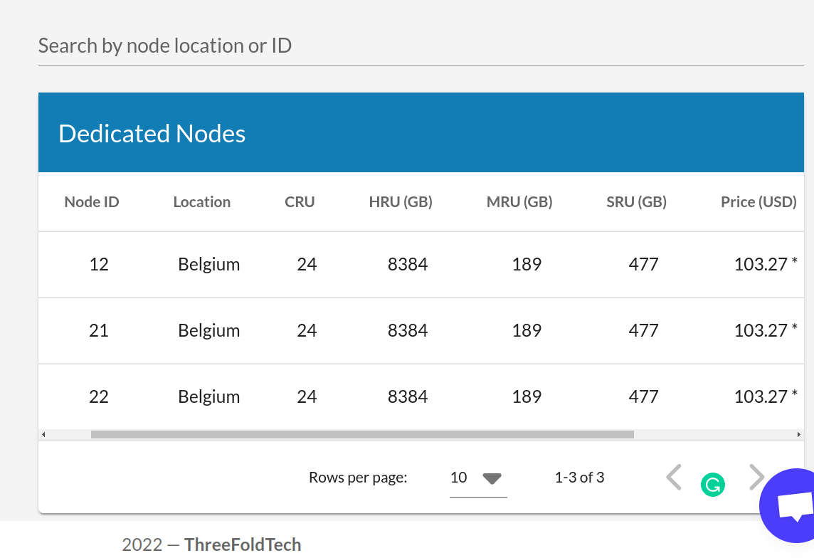 Dedicated Nodes Table Alignment · Issue #99 · threefoldtech/tfgrid_dashboard · GitHub