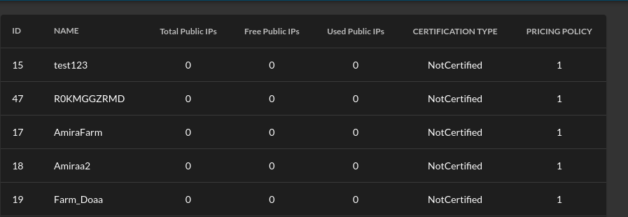 Filter Farms by Pricing Policy does not work · Issue #483 · threefoldtecharchive/tfgrid ...