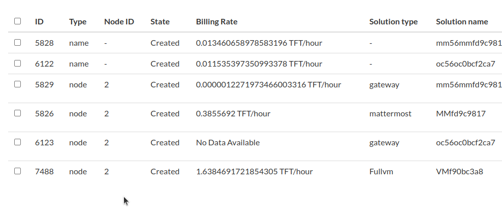 Deployed sollutions billing rate incorrectly assumes bills come in every hour · Issue #1324 ...
