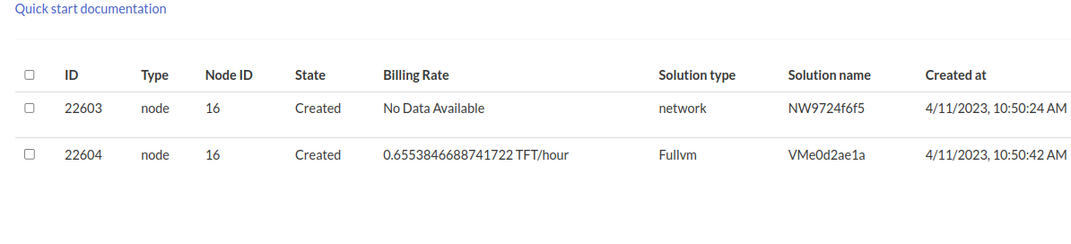 Contracts without resources or public ips should'nt be billed · Issue #632 · threefoldtech ...
